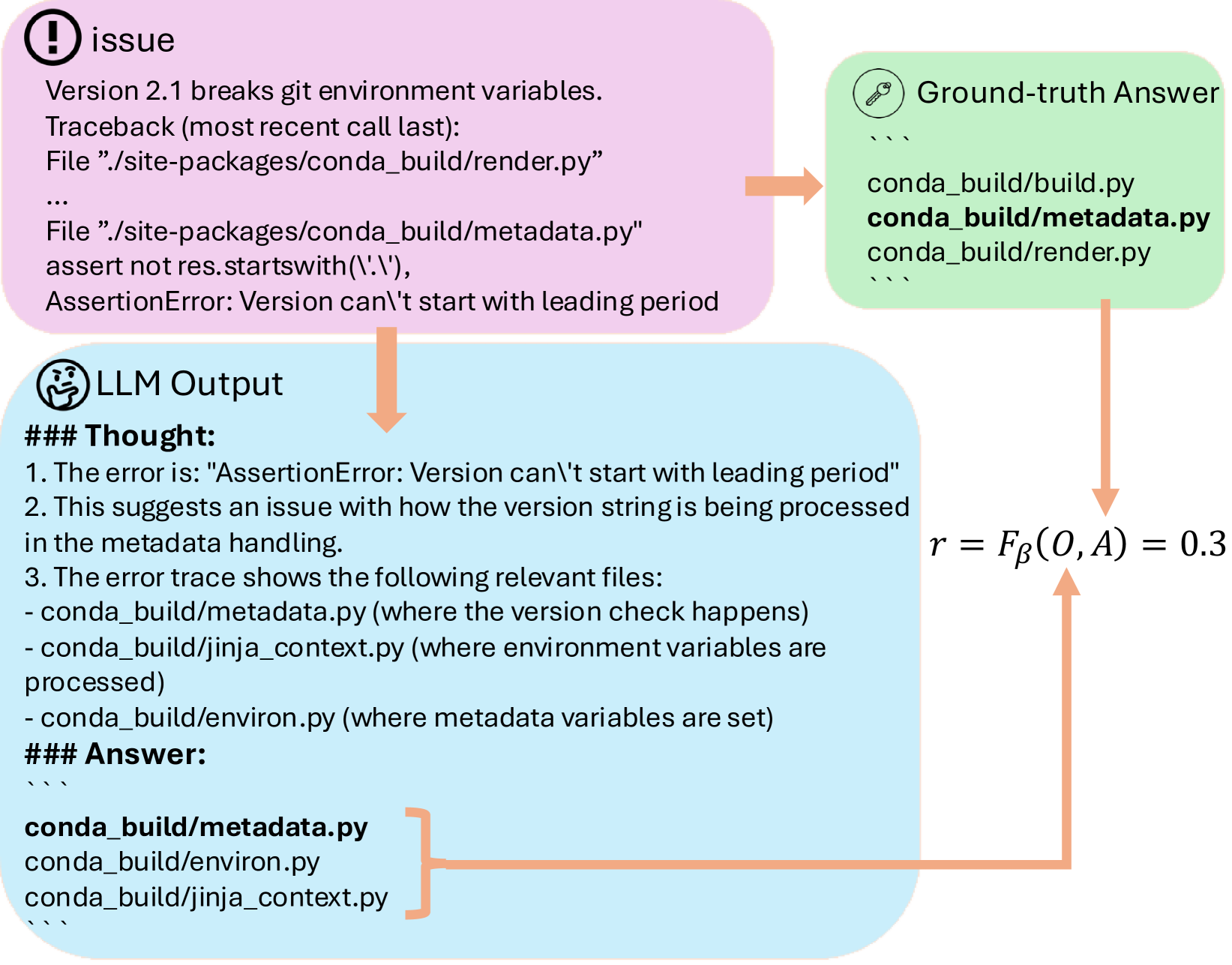 SoRFT: Issue Resolving with Subtask-oriented Reinforced Fine-Tuning ...