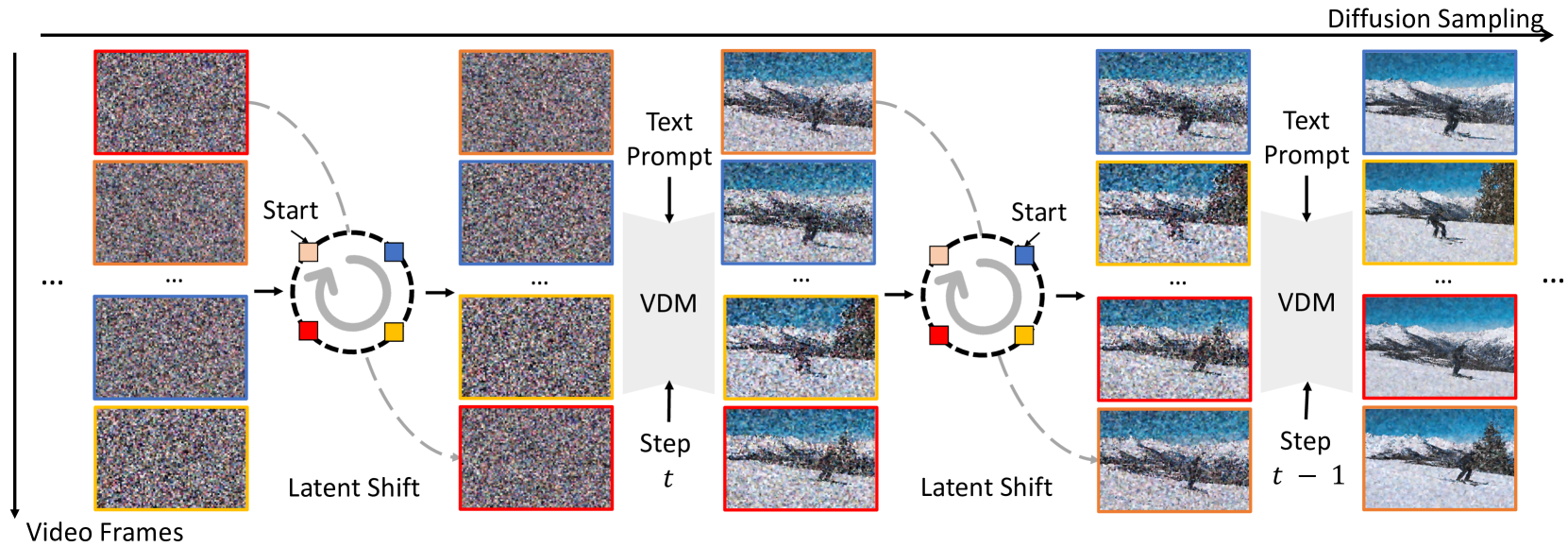 Mobius: Text to Seamless Looping Video Generation via Latent Shift · HF Daily Paper Reviews by AI
