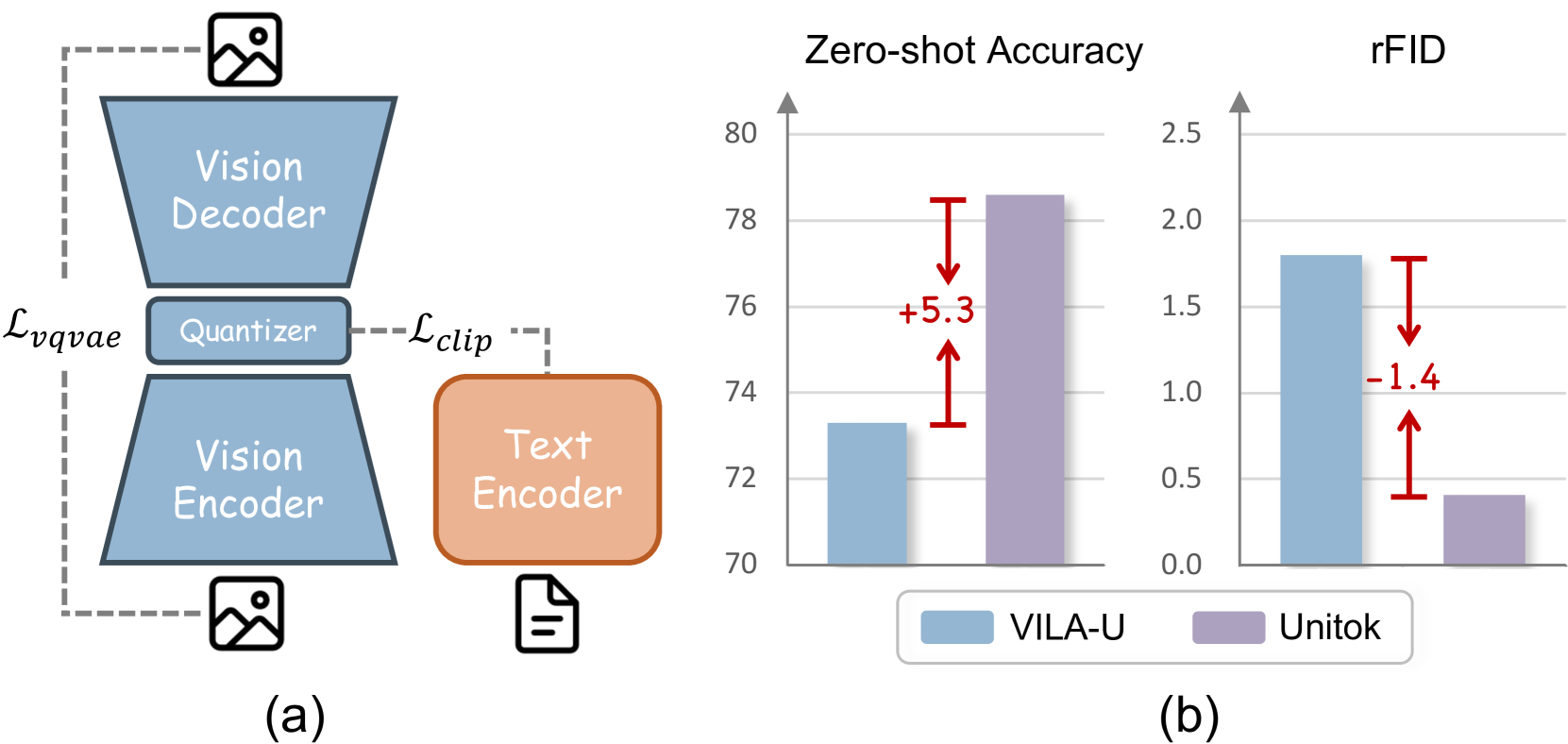 UniTok: A Unified Tokenizer for Visual Generation and Understanding · HF Daily Paper Reviews by AI