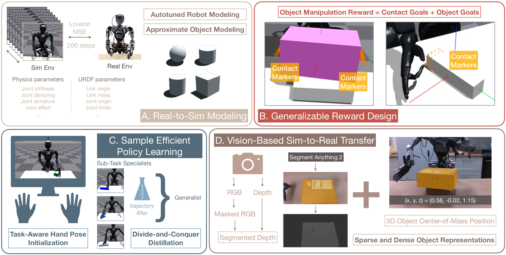 Sim-to-Real Reinforcement Learning for Vision-Based Dexterous Manipulation on Humanoids · HF ...