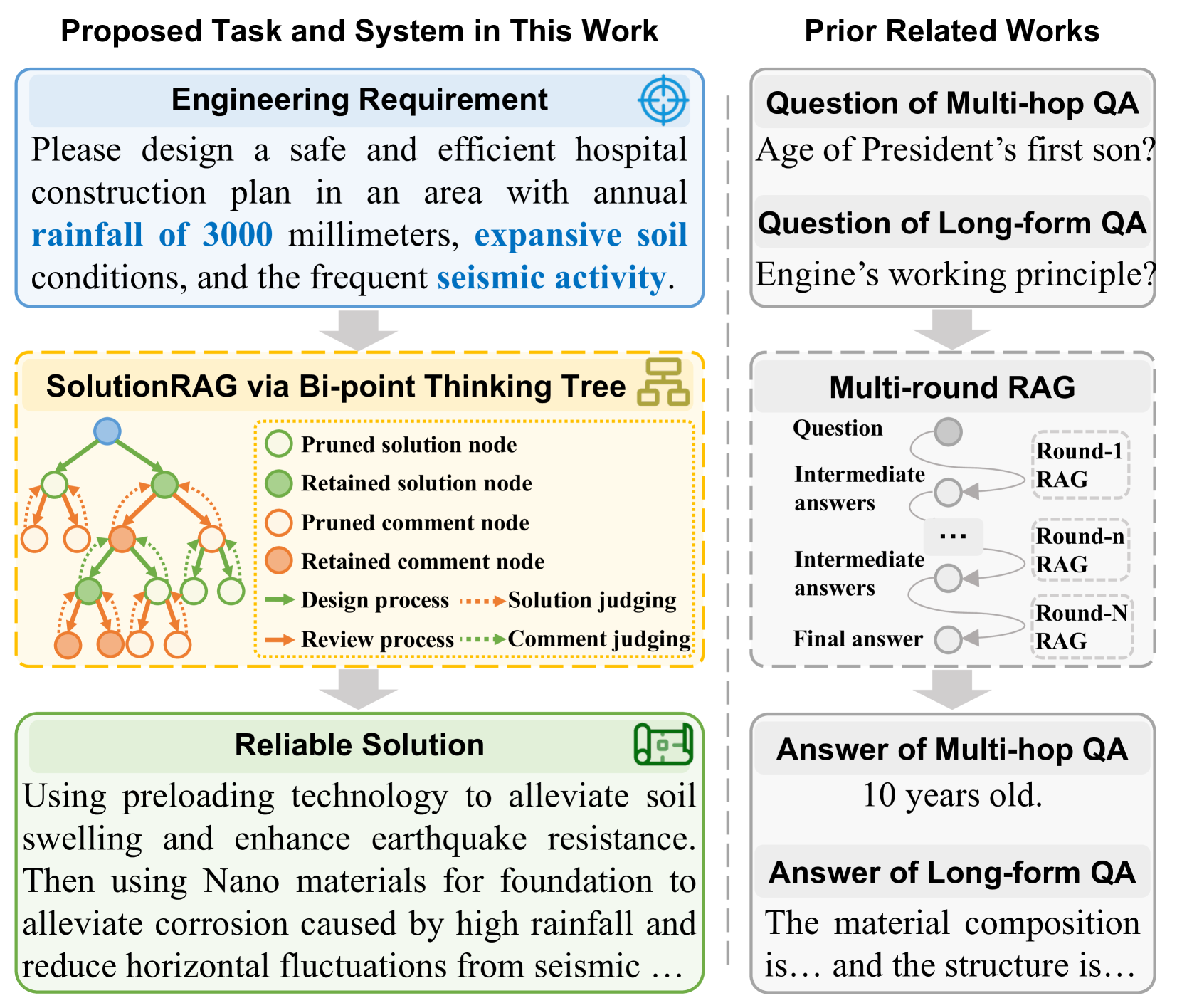 DeepSolution: Boosting Complex Engineering Solution Design via Tree ...