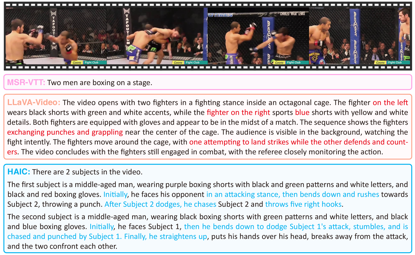 HAIC: Improving Human Action Understanding and Generation with Better Captions for Multi-modal ...