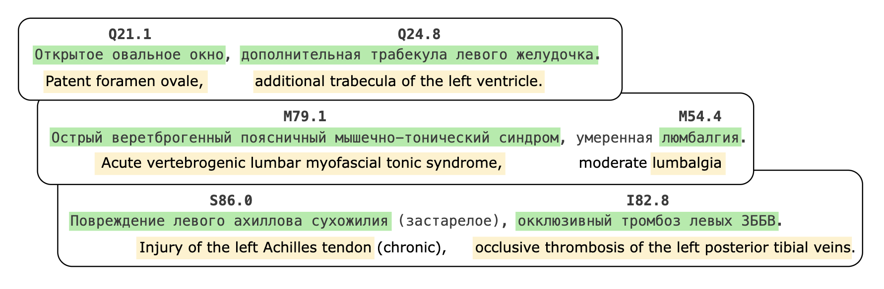 RuCCoD: Towards Automated ICD Coding in Russian · HF Daily Paper ...