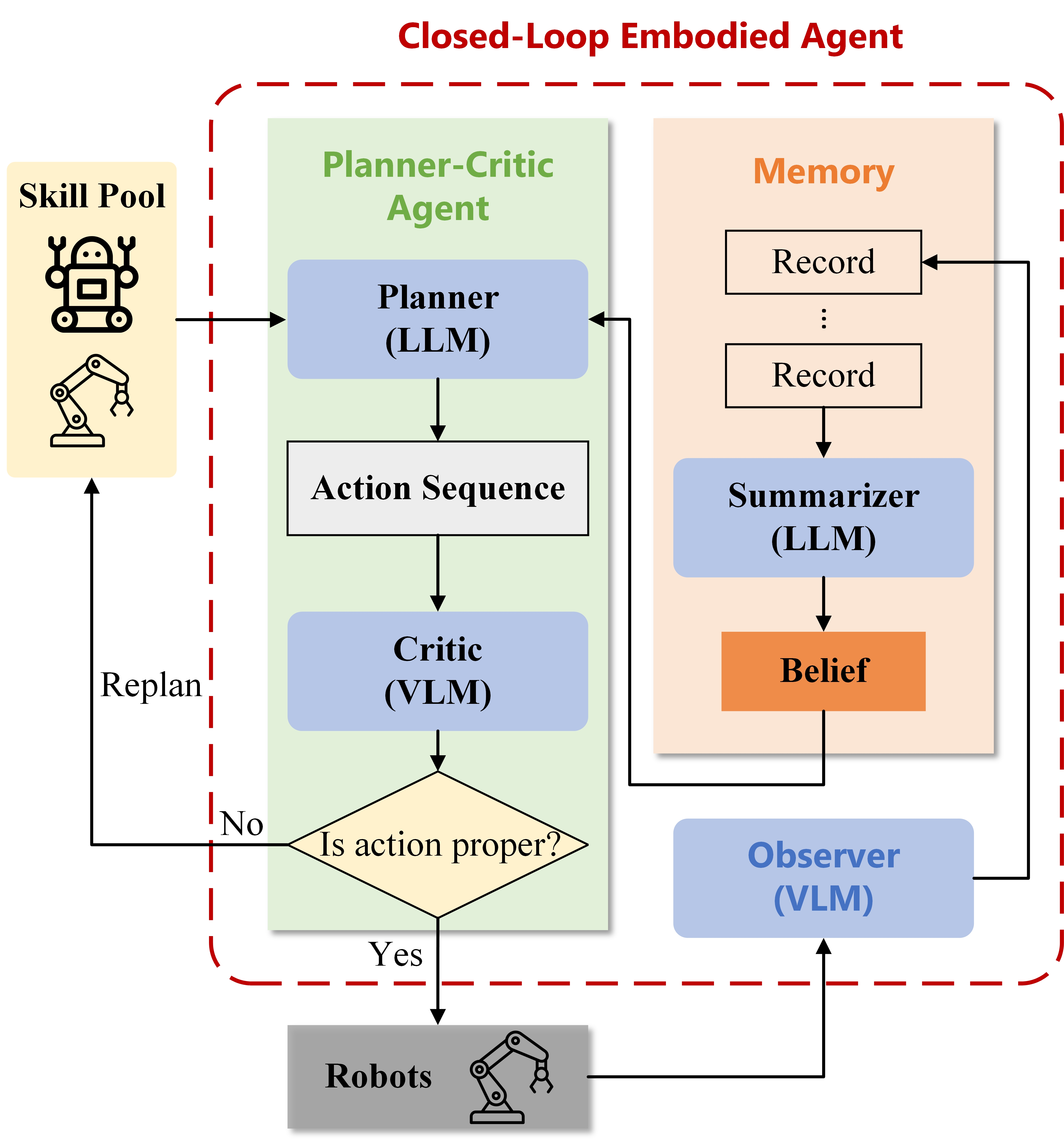 CLEA: Closed-Loop Embodied Agent for Enhancing Task Execution in Dynamic Environments · HF Daily ...