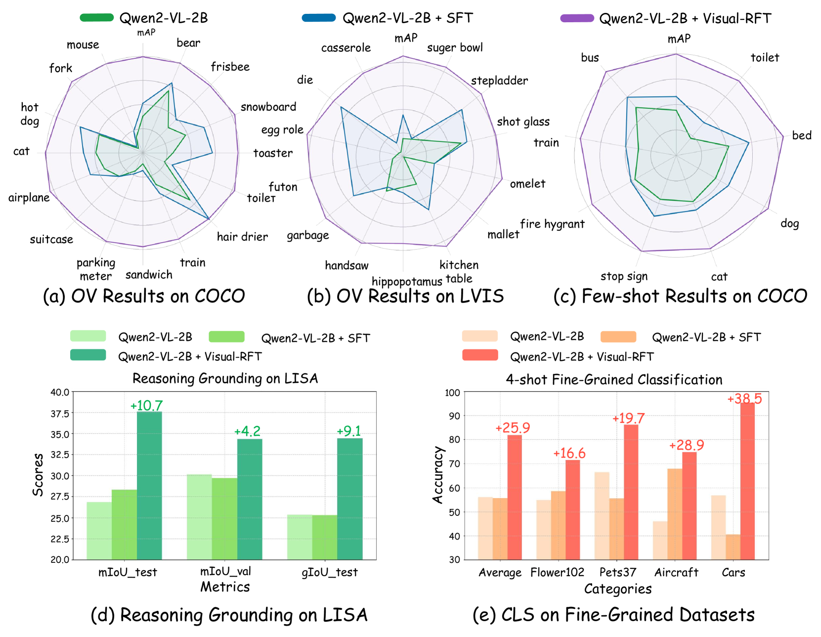 Visual-RFT: Visual Reinforcement Fine-Tuning · HF Daily Paper Reviews by AI