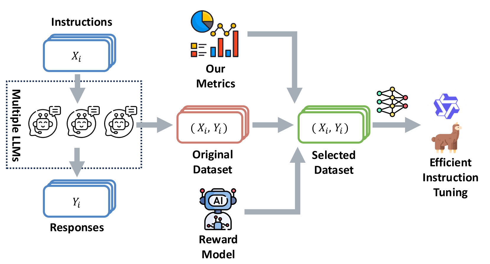 CrowdSelect: Synthetic Instruction Data Selection with Multi-LLM Wisdom · HF Daily Paper Reviews ...