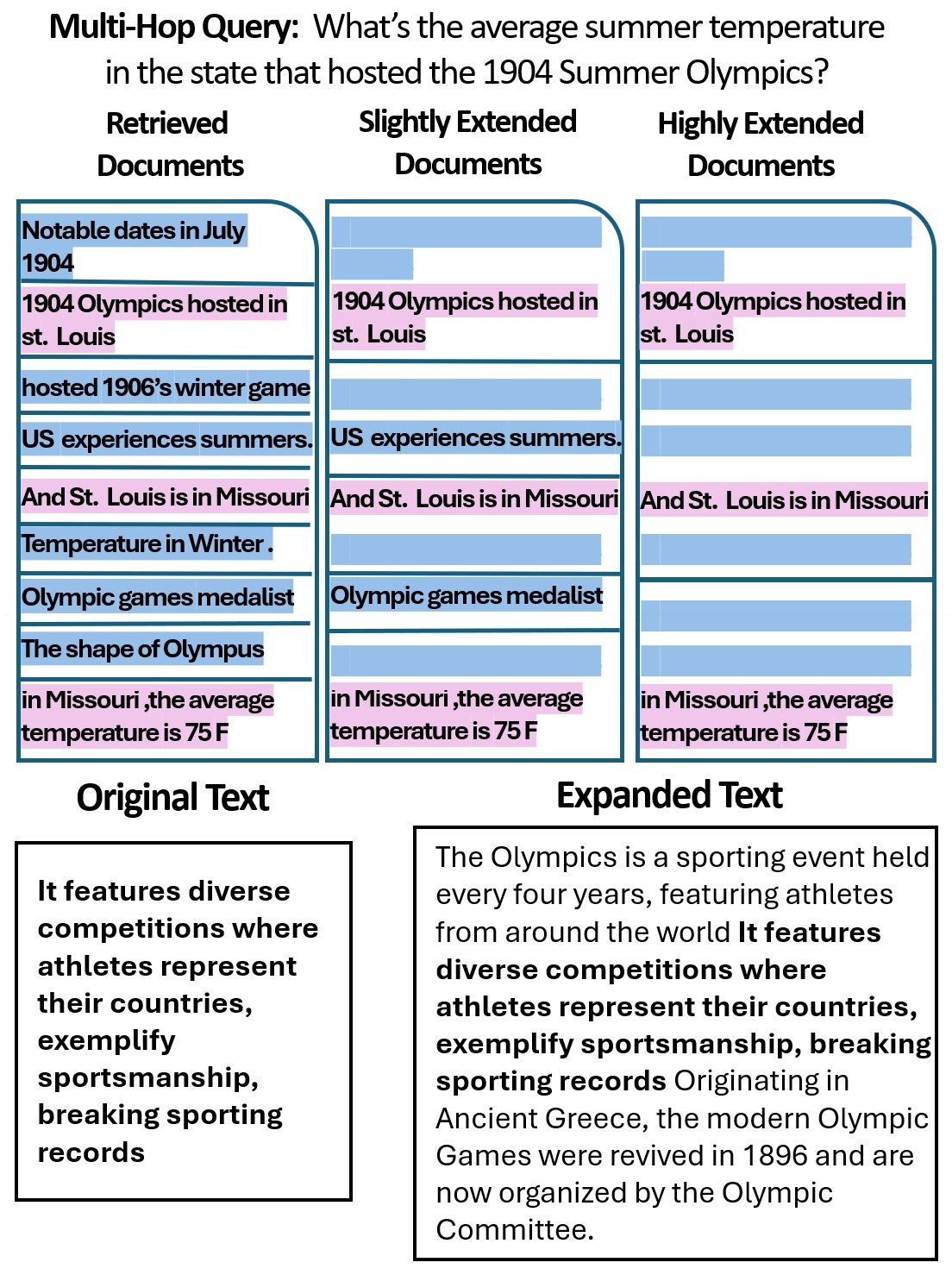 More Documents, Same Length: Isolating the Challenge of Multiple ...