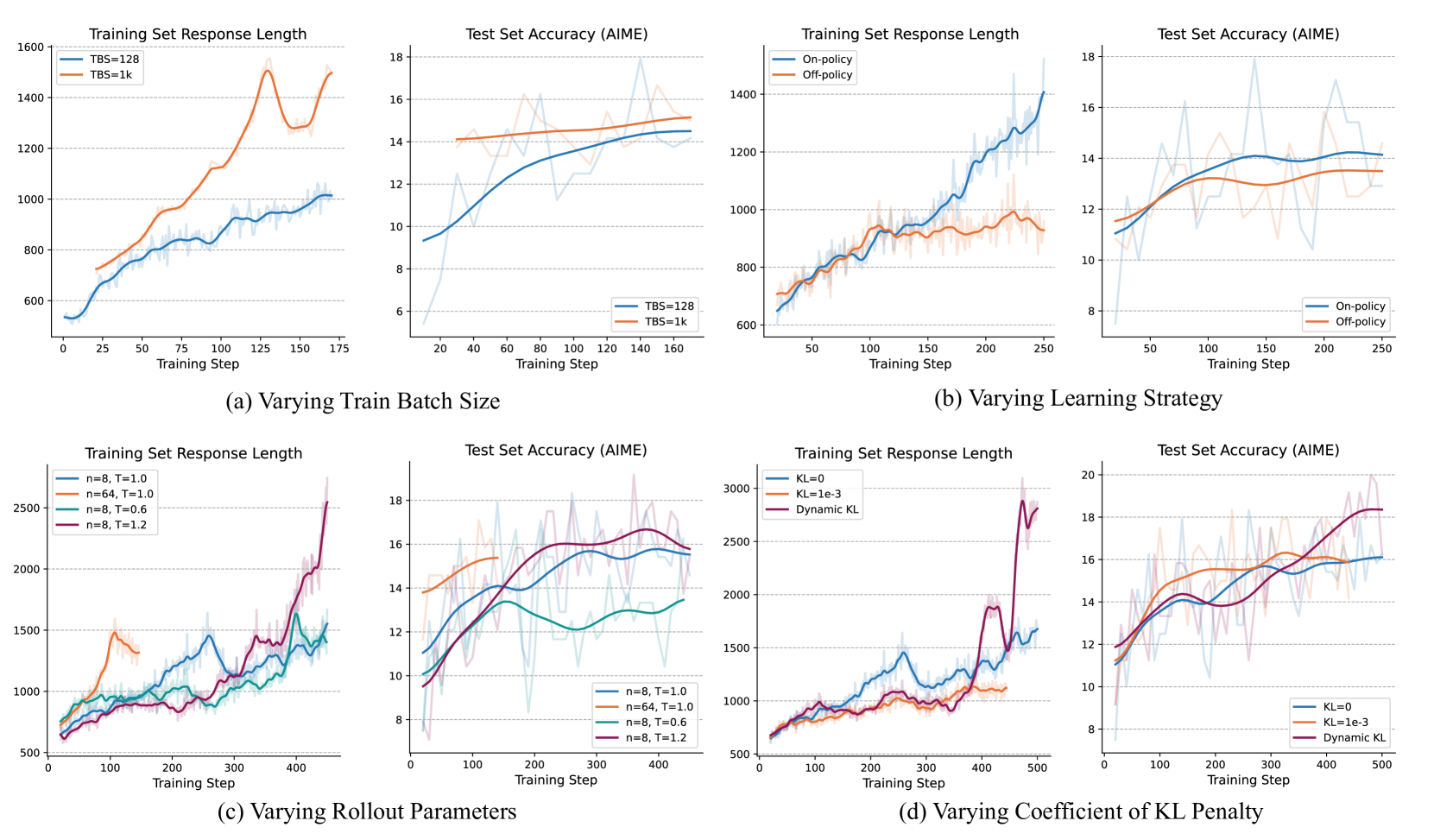 An Empirical Study on Eliciting and Improving R1-like Reasoning Models · HF Daily Paper Reviews ...