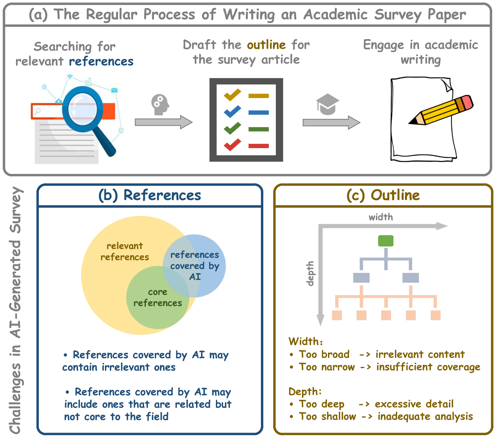 SurveyForge: On the Outline Heuristics, Memory-Driven Generation, and ...