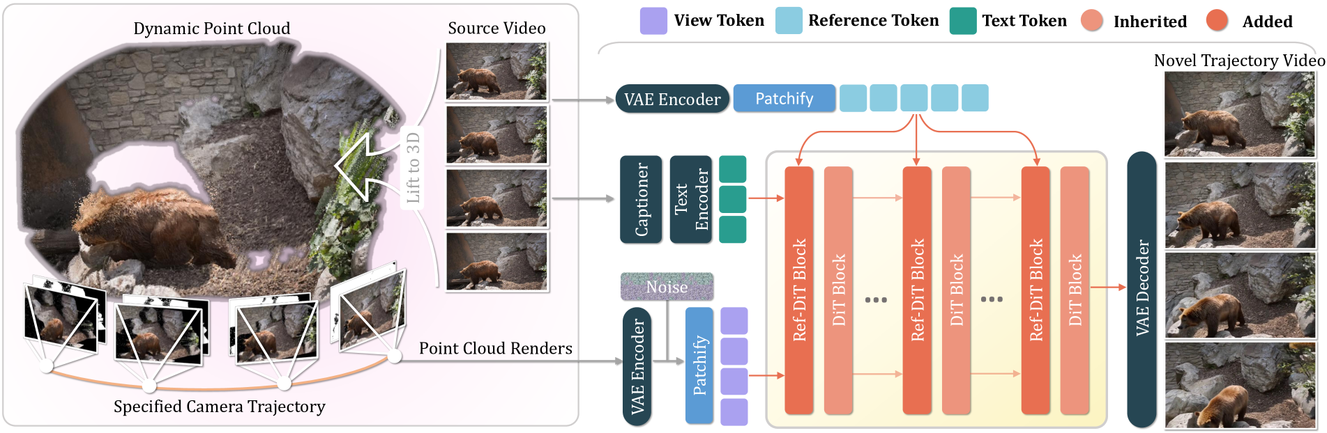 TrajectoryCrafter: Redirecting Camera Trajectory for Monocular Videos ...