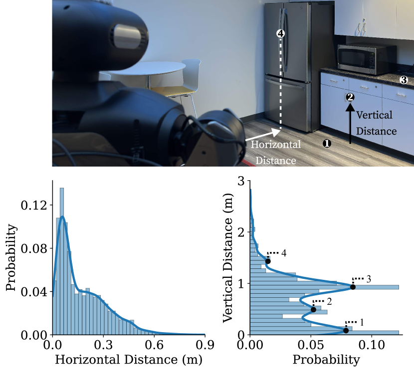 BEHAVIOR Robot Suite: Streamlining Real-World Whole-Body Manipulation ...