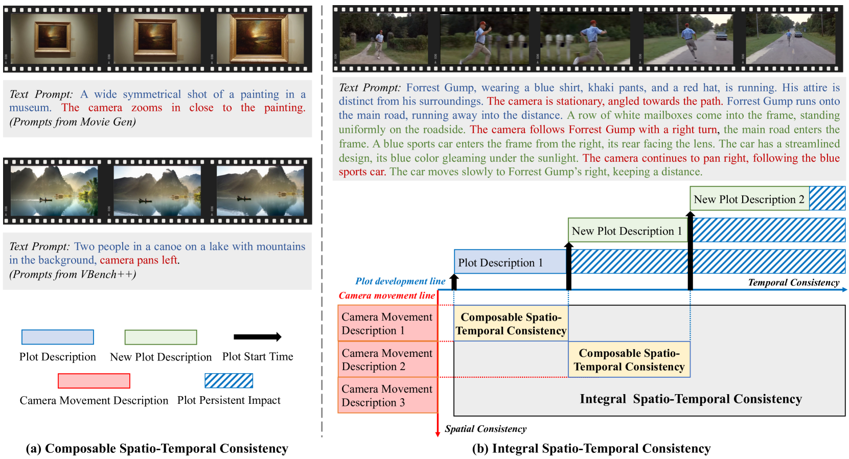 DropletVideo: A Dataset and Approach to Explore Integral Spatio ...