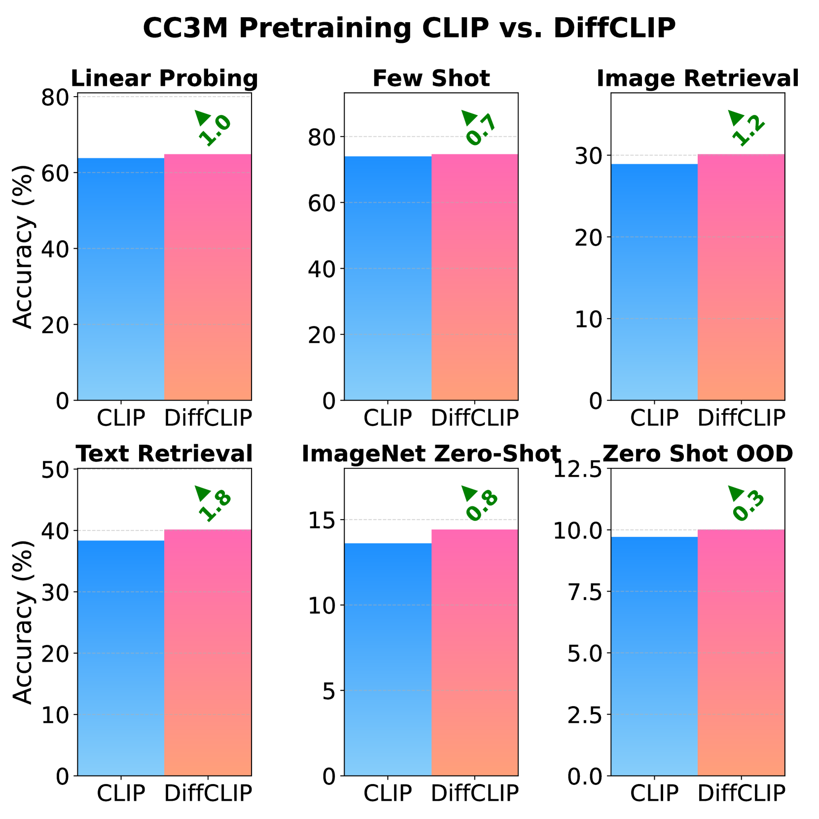 DiffCLIP: Differential Attention Meets CLIP · HF Daily Paper Reviews by AI
