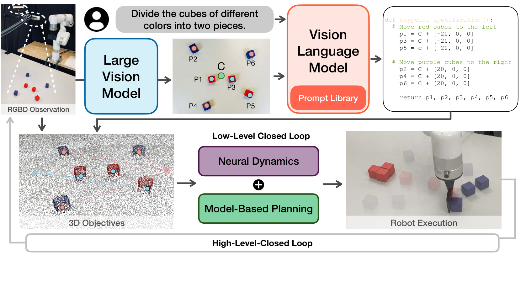 KUDA: Keypoints to Unify Dynamics Learning and Visual Prompting for Open-Vocabulary Robotic ...