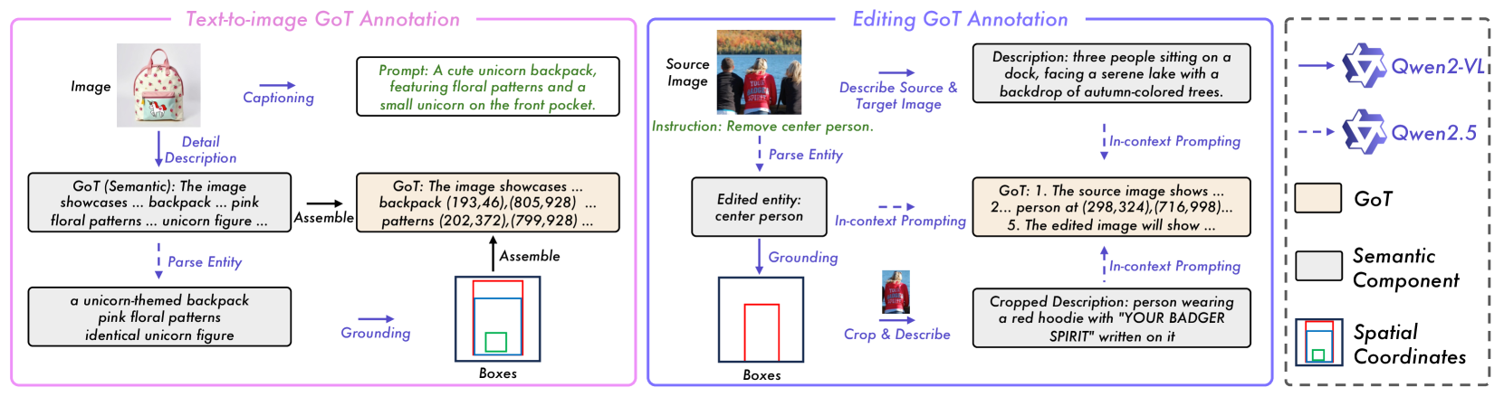 GoT: Unleashing Reasoning Capability of Multimodal Large Language Model ...