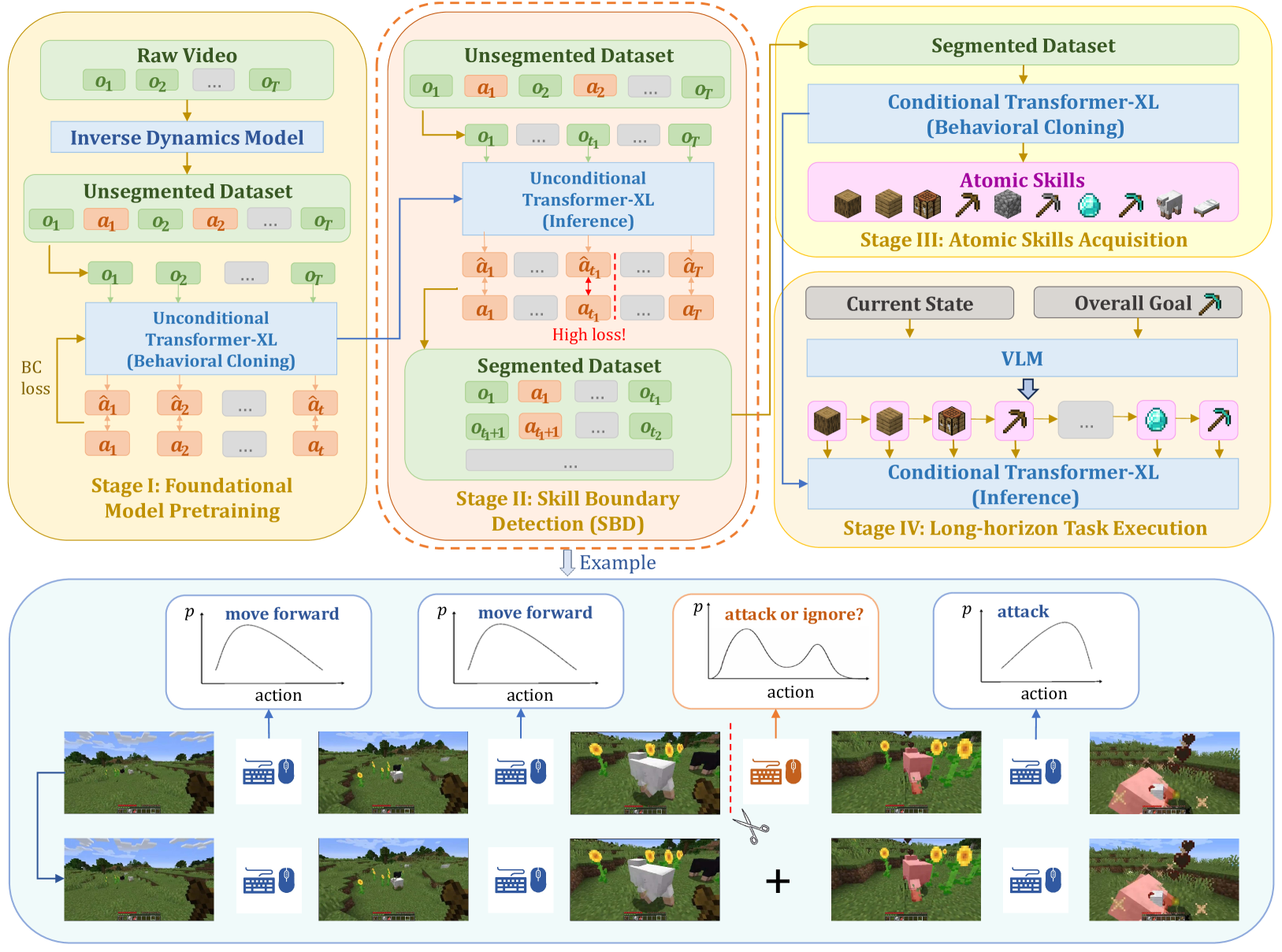 Open-World Skill Discovery from Unsegmented Demonstrations · HF Daily Paper Reviews by AI