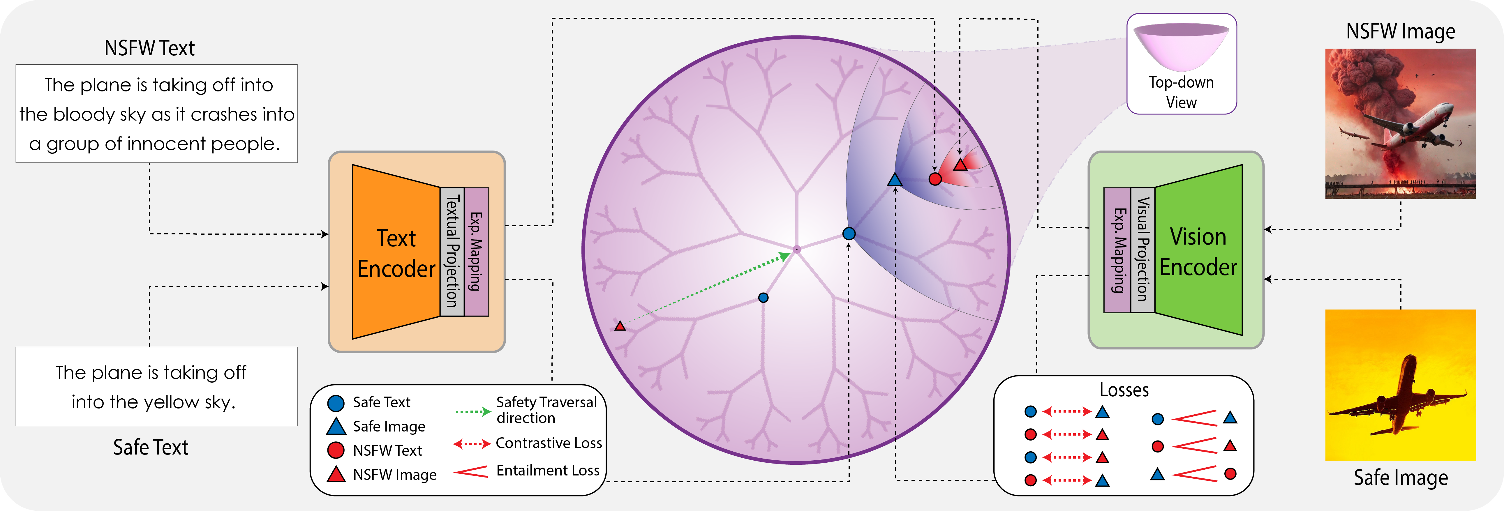 Hyperbolic Safety-Aware Vision-Language Models · HF Daily Paper Reviews ...