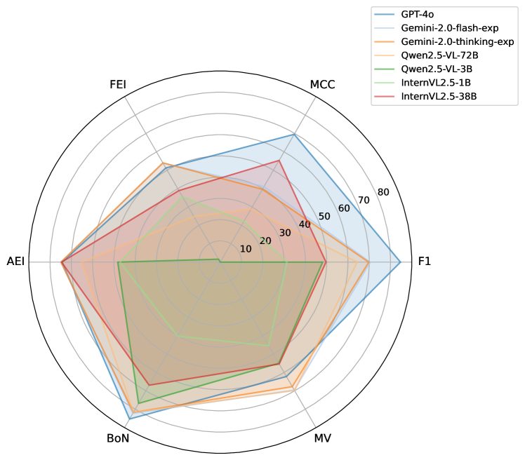 MPBench: A Comprehensive Multimodal Reasoning Benchmark for Process Errors Identification · HF ...