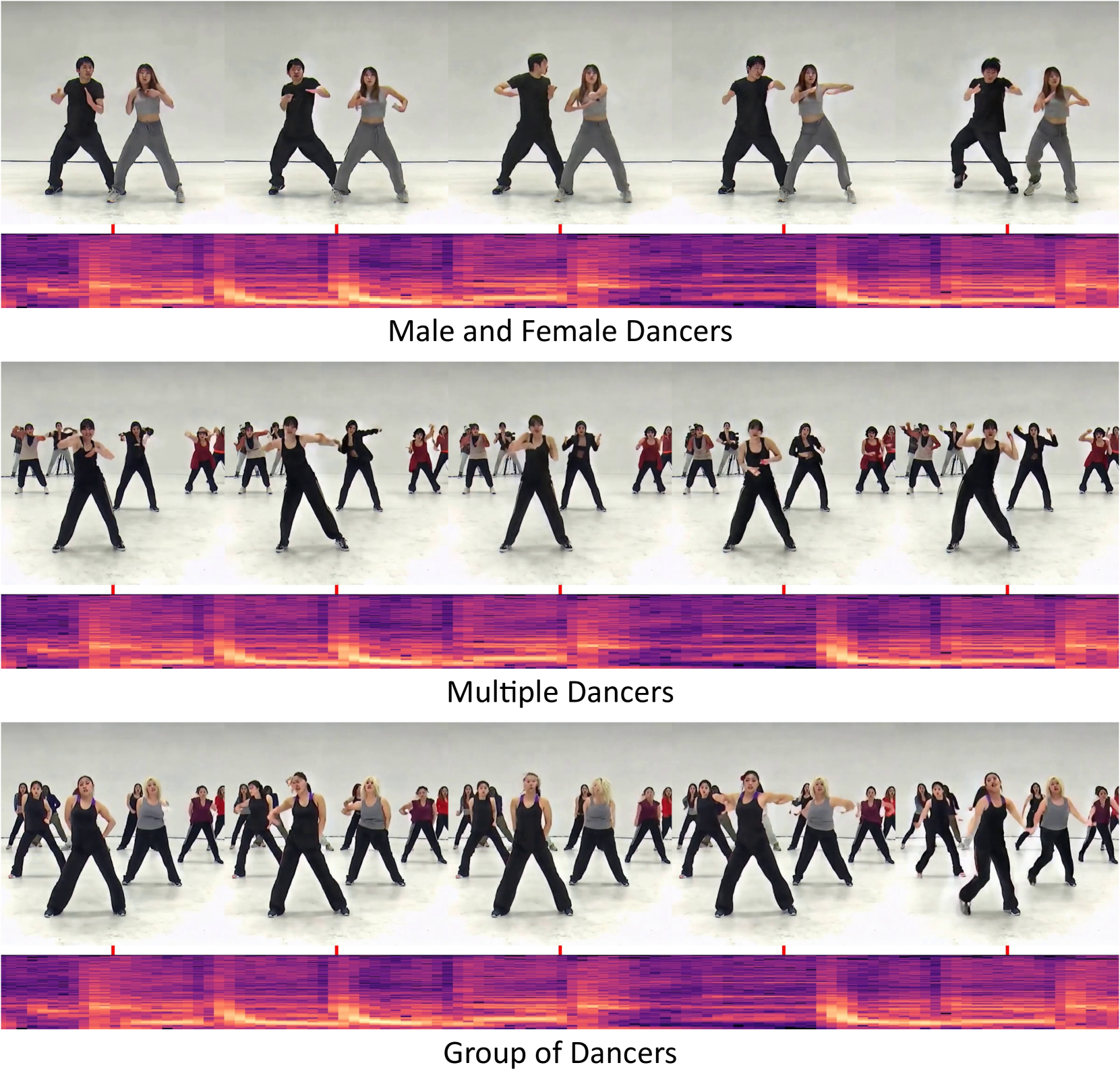 MusicInfuser: Making Video Diffusion Listen and Dance · HF Daily Paper ...