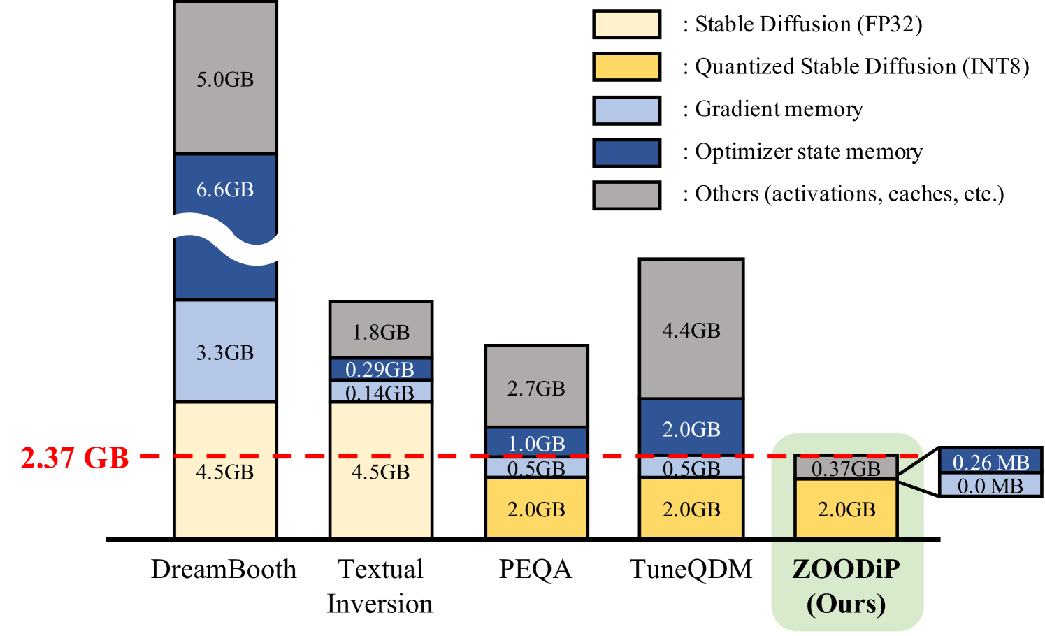 Efficient Personalization of Quantized Diffusion Model without Backpropagation · HF Daily Paper ...