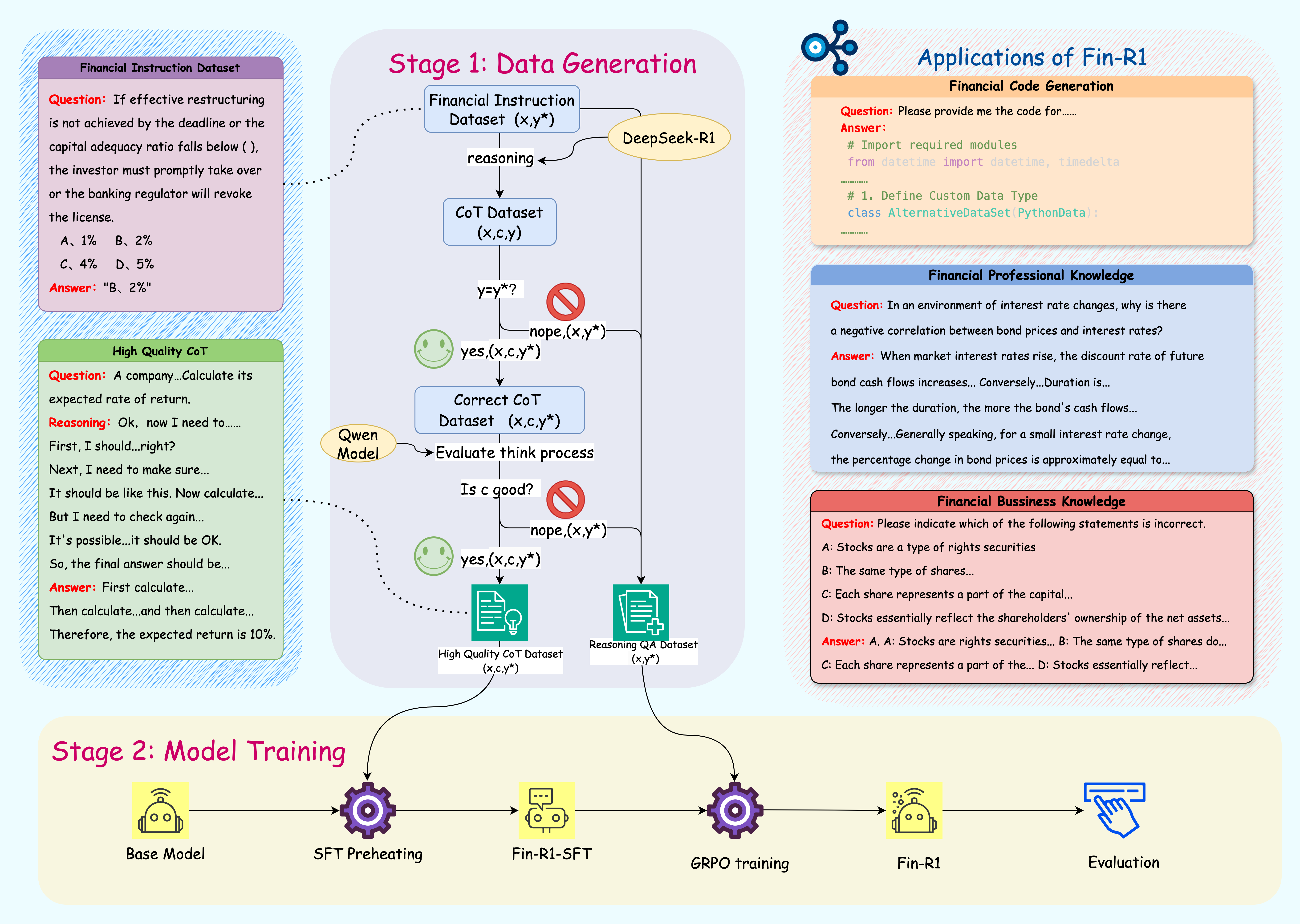 Fin-R1: A Large Language Model for Financial Reasoning through Reinforcement Learning · HF Daily ...