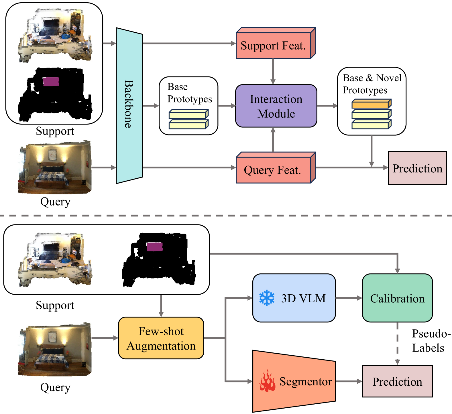 Generalized Few-shot 3D Point Cloud Segmentation with Vision-Language Model · HF Daily Paper ...