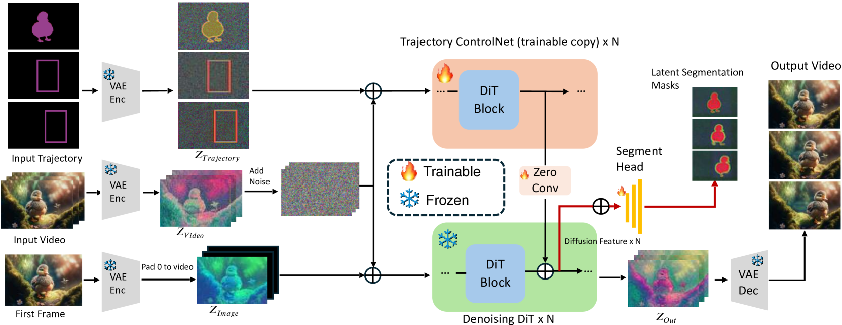 MagicMotion: Controllable Video Generation with Dense-to-Sparse Trajectory Guidance · HF Daily ...