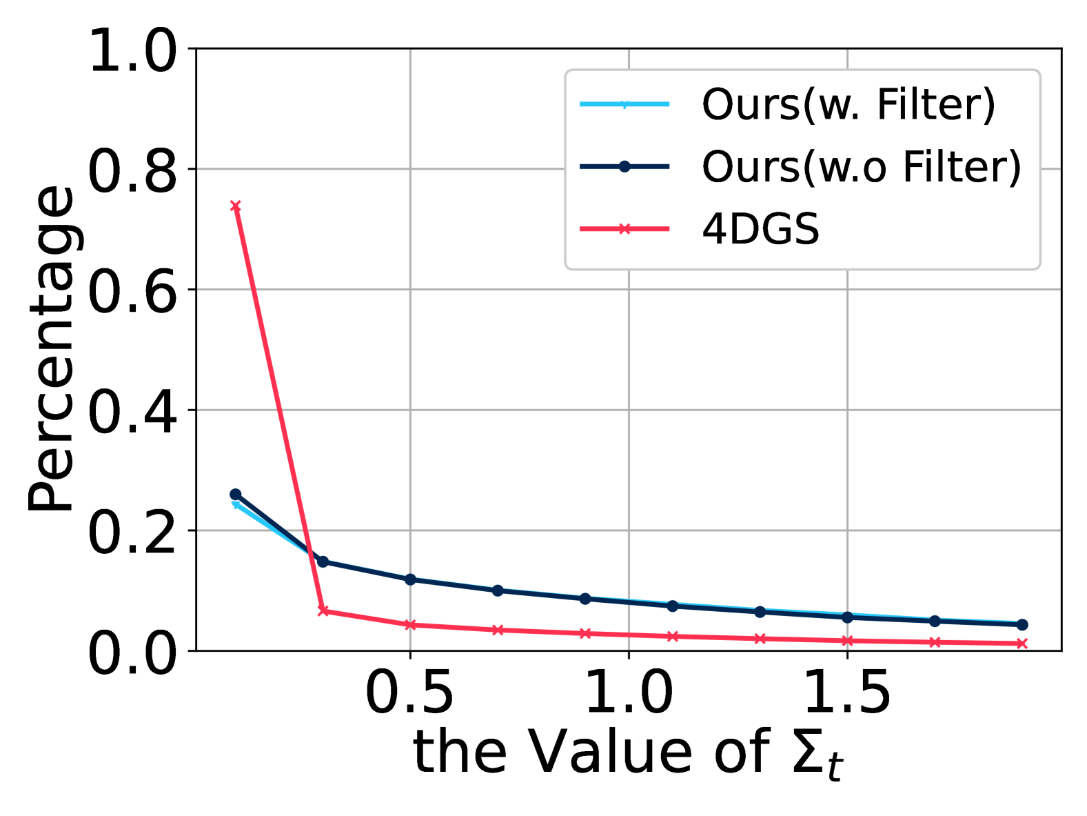 1000+ FPS 4D Gaussian Splatting for Dynamic Scene Rendering · HF Daily ...