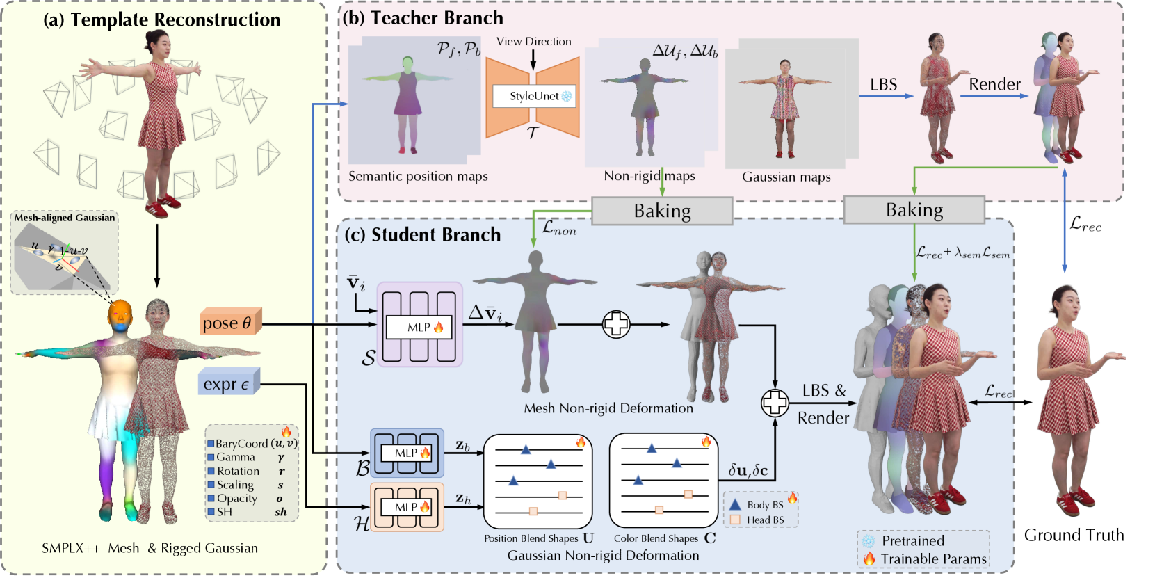 TaoAvatar: Real-Time Lifelike Full-Body Talking Avatars for Augmented ...