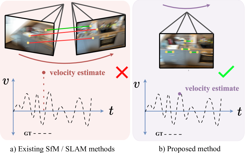 Image as an IMU: Estimating Camera Motion from a Single Motion-Blurred ...