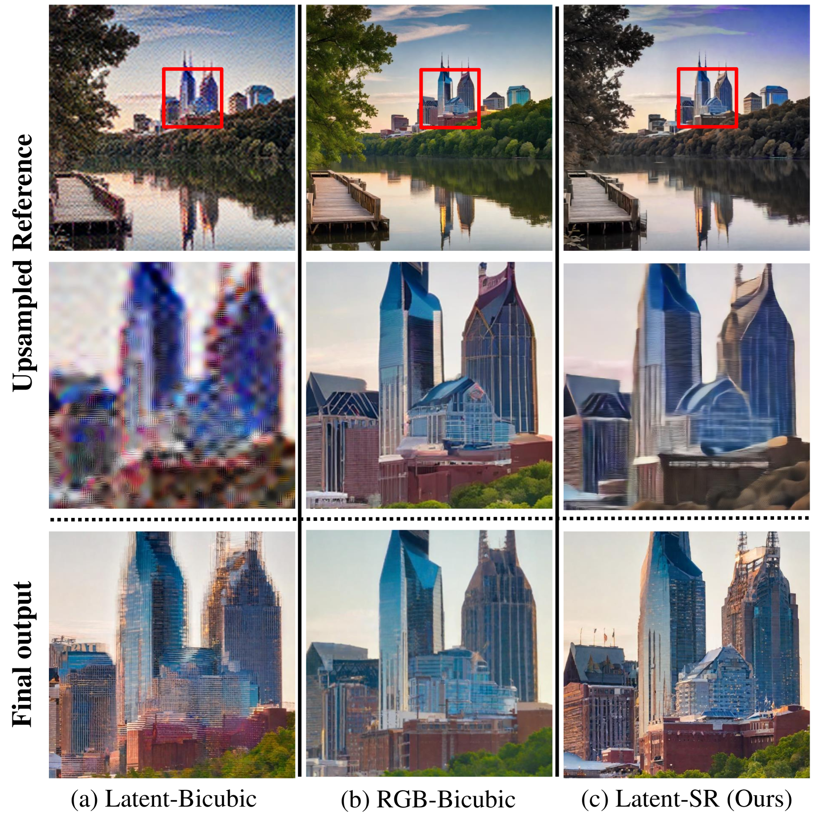 Latent Space Super-Resolution for Higher-Resolution Image Generation ...