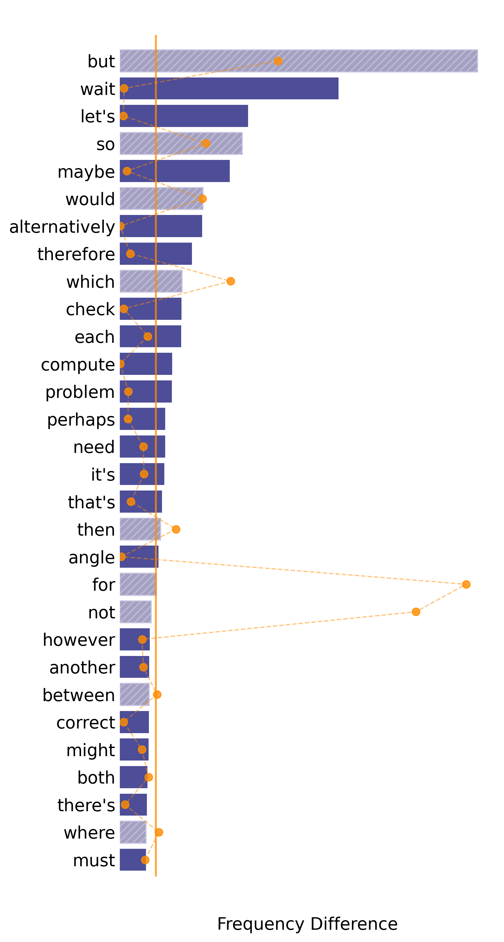 I Have Covered All the Bases Here: Interpreting Reasoning Features in Large Language Models via ...