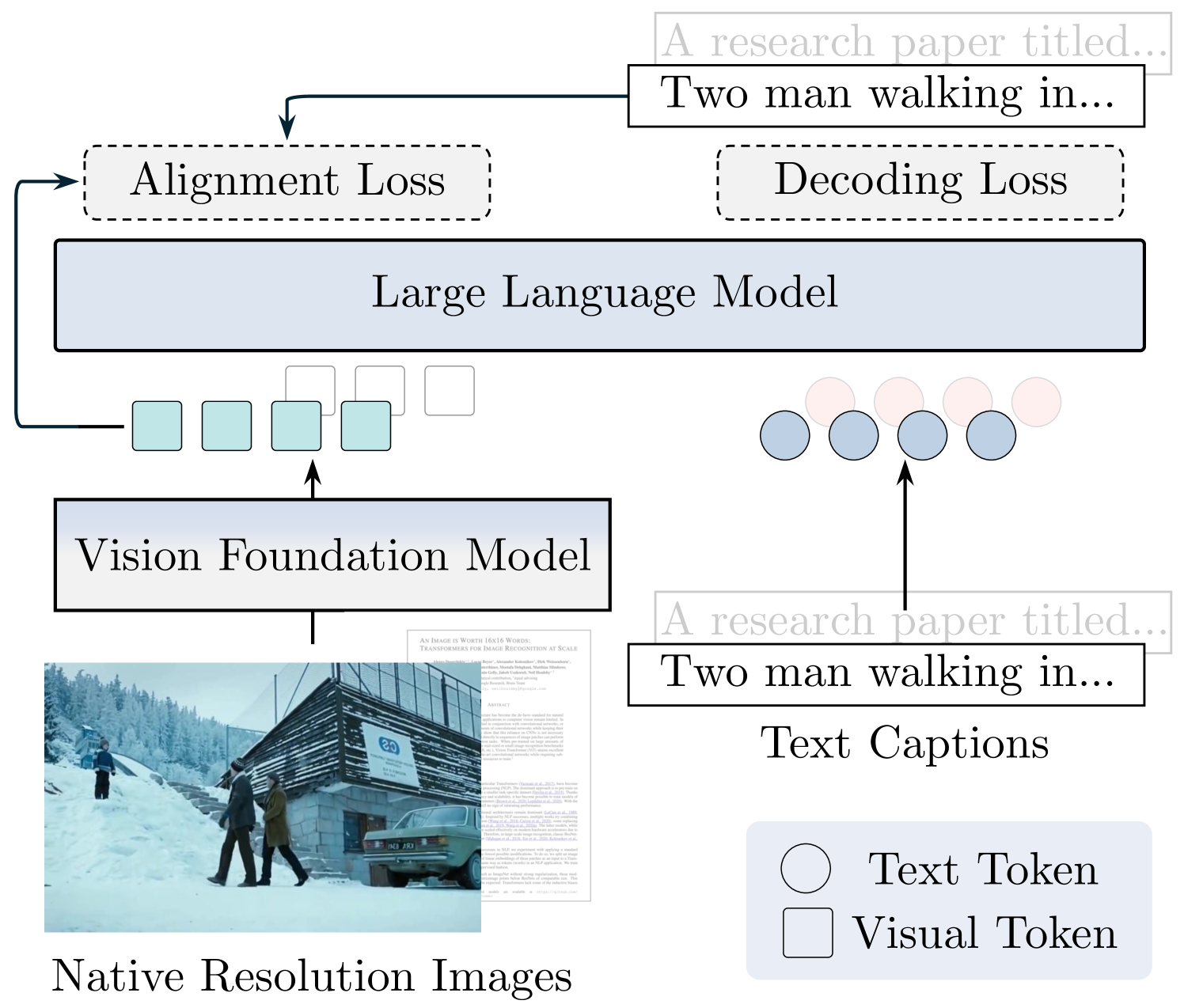 CoMP: Continual Multimodal Pre-training for Vision Foundation Models ...