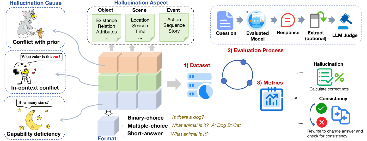 Exploring Hallucination of Large Multimodal Models in Video ...