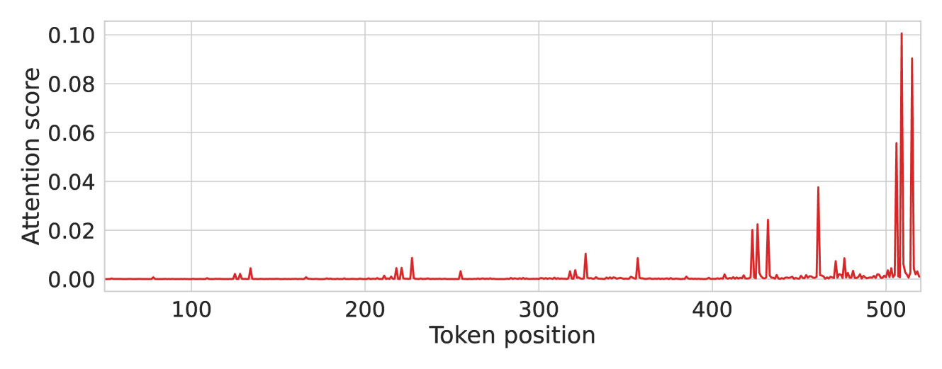 LogQuant: Log-Distributed 2-Bit Quantization of KV Cache with Superior Accuracy Preservation ...