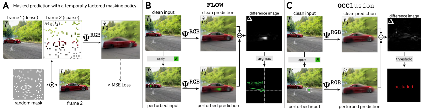 Self-Supervised Learning of Motion Concepts by Optimizing Counterfactuals · HF Daily Paper ...