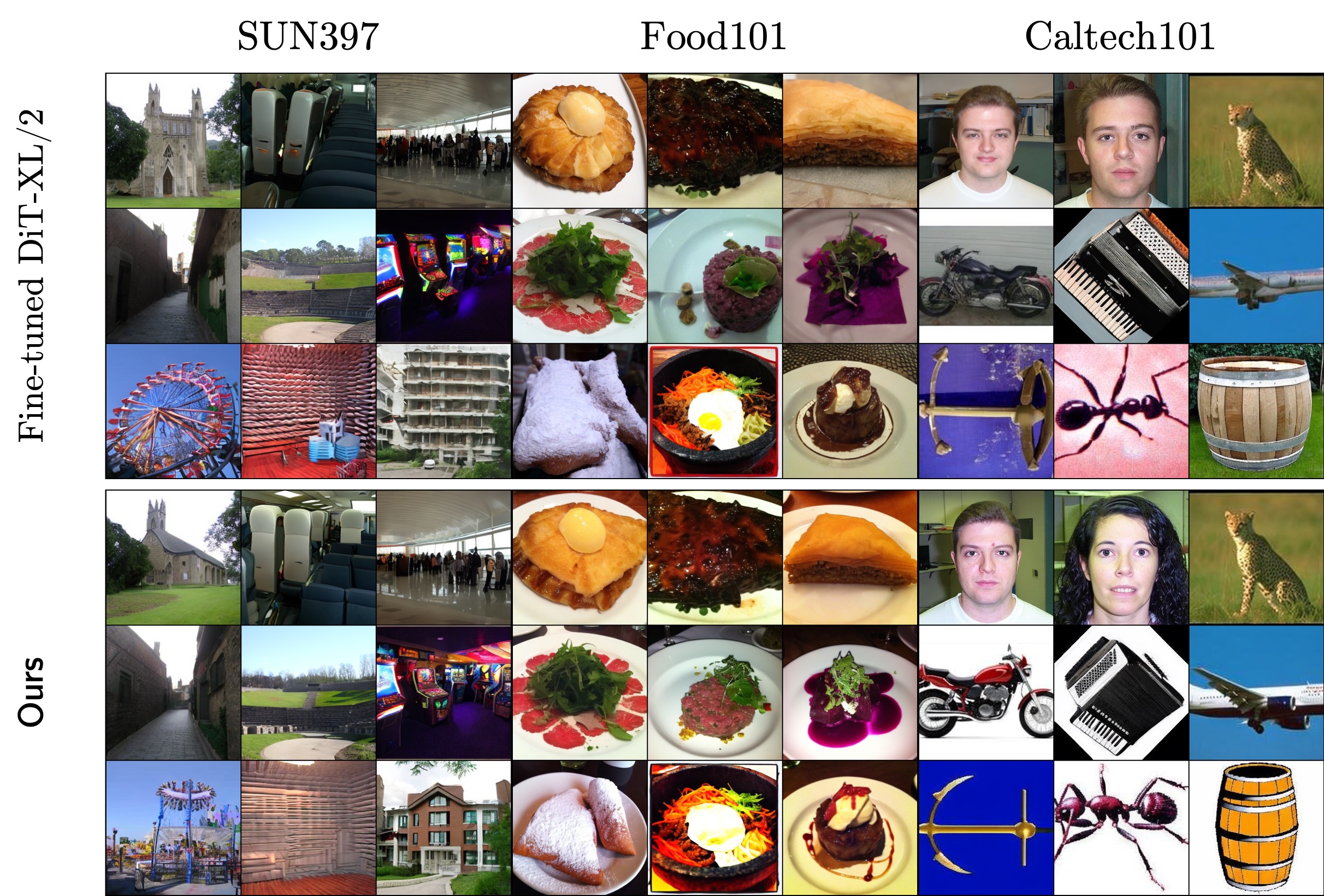 Unconditional Priors Matter! Improving Conditional Generation of Fine ...