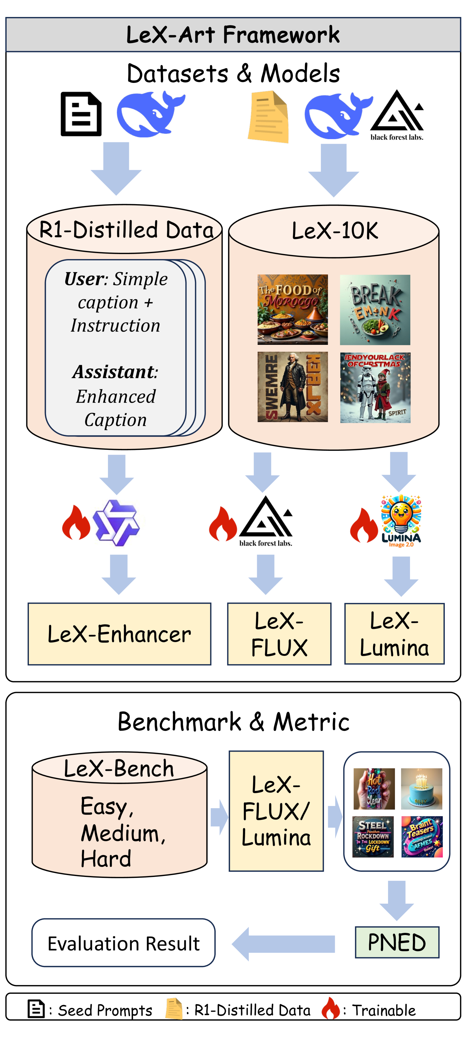 LeX-Art: Rethinking Text Generation via Scalable High-Quality Data Synthesis · HF Daily Paper ...