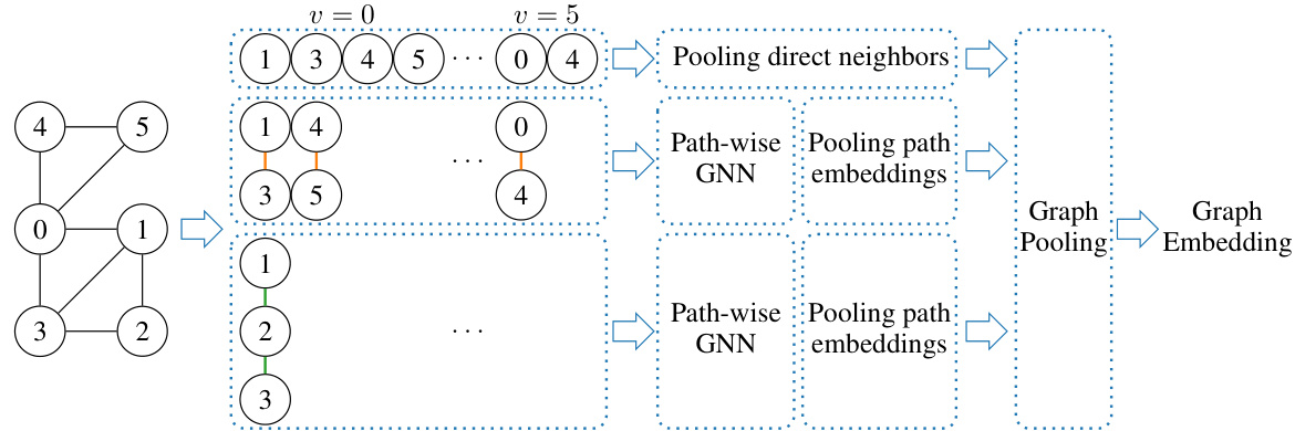 Weisfeiler and Leman Go Loopy: A New Hierarchy for Graph Representational Learning · NeurIPS 2024