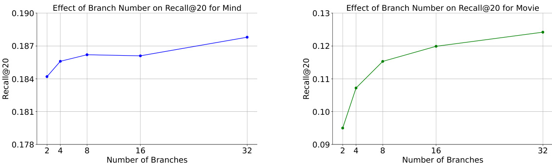 Generalization Error Bounds for Two-stage Recommender Systems with Tree Structure · NeurIPS 2024
