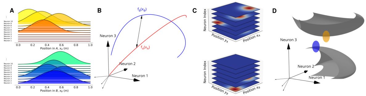Trading Place for Space: Increasing Location Resolution Reduces Contextual Capacity in ...