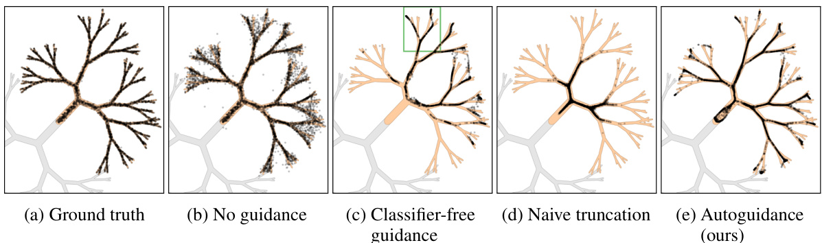 Guiding a Diffusion Model with a Bad Version of Itself · NeurIPS 2024