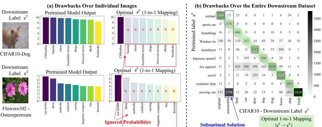 Bayesian-guided Label Mapping for Visual Reprogramming · NeurIPS 2024