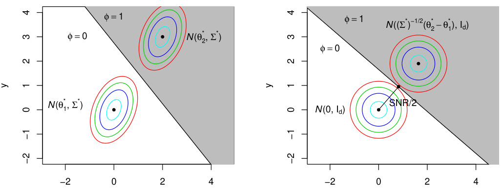 Achieving Optimal Clustering in Gaussian Mixture Models with Anisotropic Covariance Structures ...