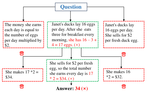 Decompose, Analyze and Rethink: Solving Intricate Problems with Human-like Reasoning Cycle ...