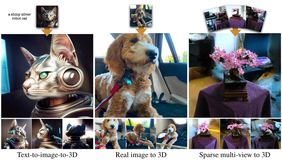 CAT3D: Create Anything in 3D with Multi-View Diffusion Models · NeurIPS 2024