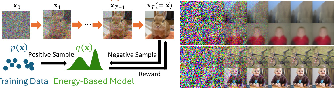 Maximum Entropy Inverse Reinforcement Learning of Diffusion Models with ...