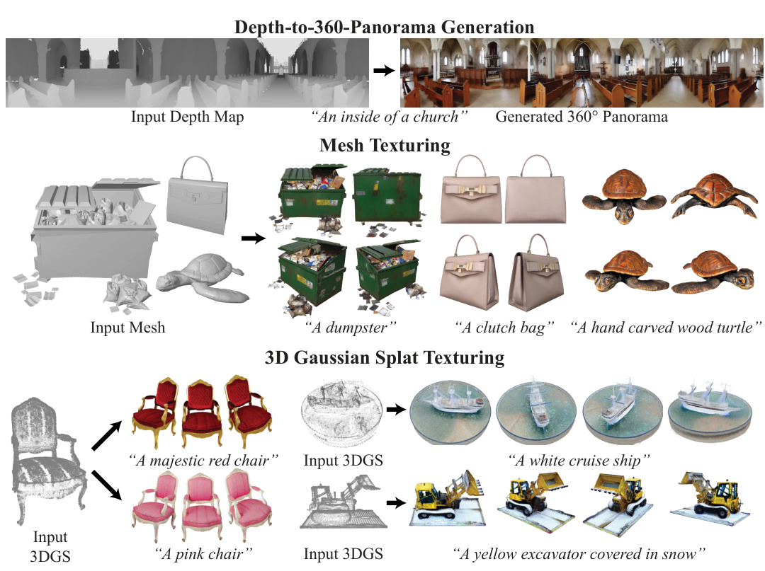 Synctweedies A General Generative Framework Based On Synchronized Diffusions · Neurips 2024
