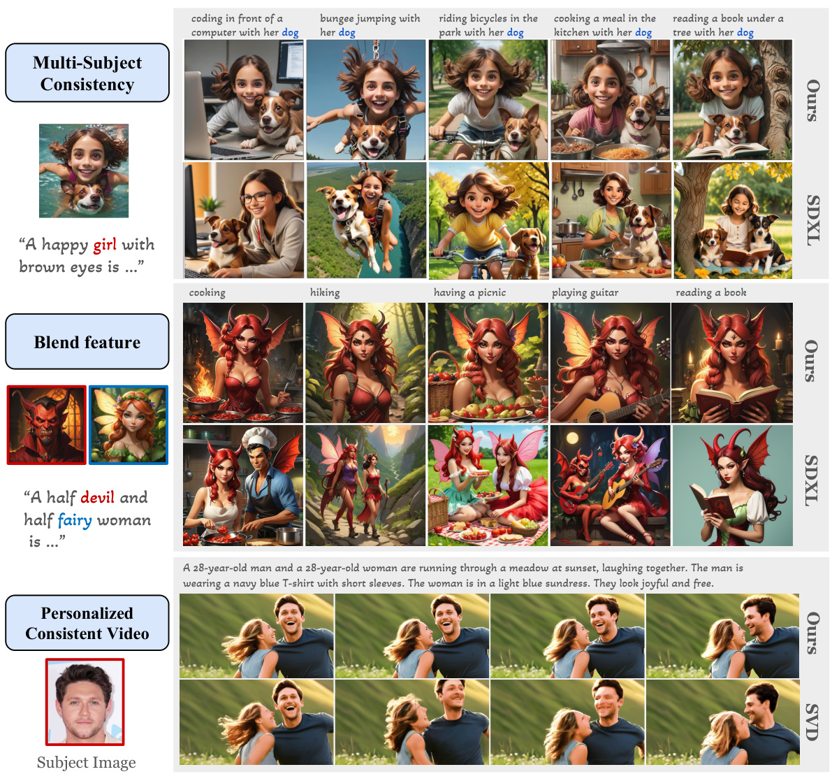 RefDrop: Controllable Consistency in Image or Video Generation via Reference Feature Guidance ...