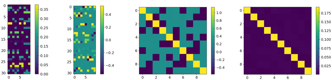 Neural collapse vs. low-rank bias: Is deep neural collapse really optimal? · NeurIPS 2024